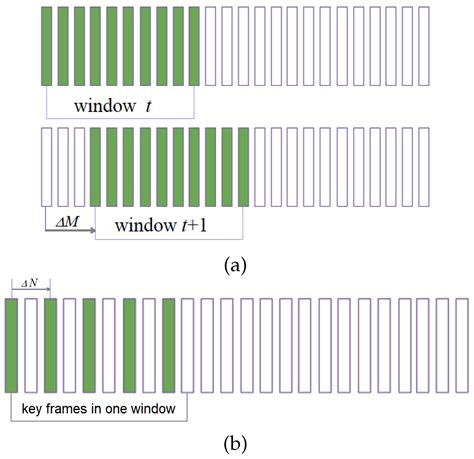 Human Interaction Classification In Sliding Video Windows Using