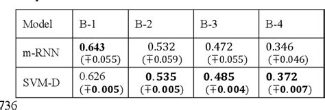 Figure 1 From Remote Sensing Image Captioning With Svm Based Decoding