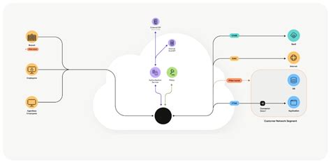 Horizon Portal Aruba Sse