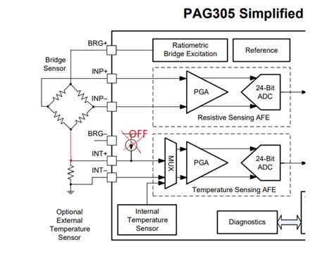 pga305 bridge excitation and temperature sensors forum sensors ti e2e support forums