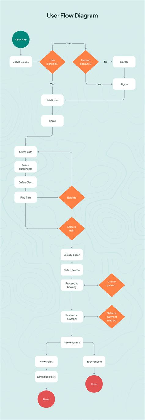 Rail Sheba App UI UX Case Study BD Railway App Behance
