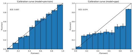 bayesian low rank adaptation for large language models
