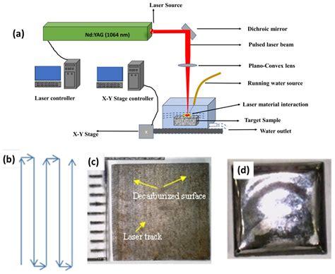 Laser Shock Processing At Jeremy Sanchez Blog