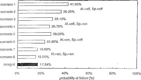 Figure 1 From Effect Of Safety Factors On Timed Human Egress Simulations Semantic Scholar