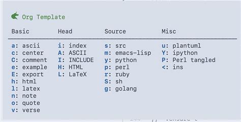 centaur emacs org mode 的pretty hydra 是配置后没有显示 emacs general emacs china