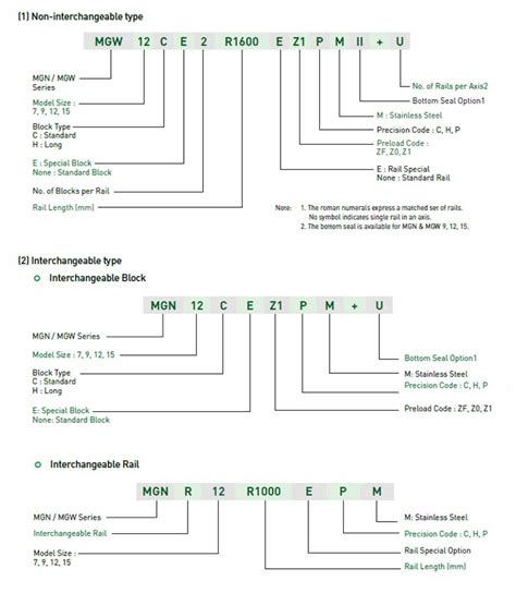 Linear Rail Hiwin Mgw15c Miniature Ball Linear Guide