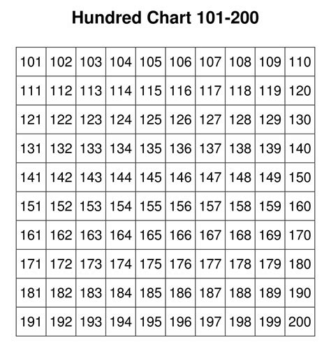 Printable 100 To 200 Numbers Printable Calendars At A Glance