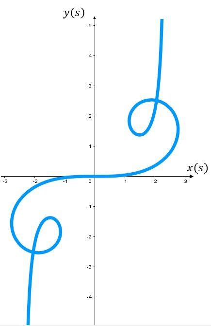 Gráficas Correspondientes A Las Ecuaciones 9 Y 10 Download