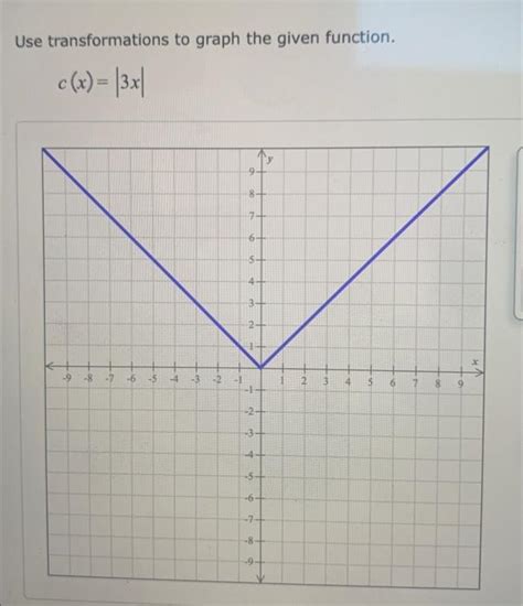 Solved Use Transformations To Graph The Given Function