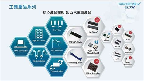 连接器厂商优群：将在越南建厂，中国大陆工厂也将扩产