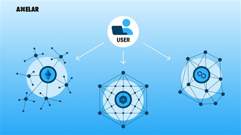Blockchain Interoperability Unified Decentralized Ecosystem