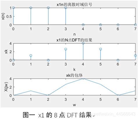数字信号处理（一）利用fft对信号进行频谱分析本实验的原理dft算法及其相关的基本性质同时学习dft的快速算法fft。对于在数字信 Csdn博客
