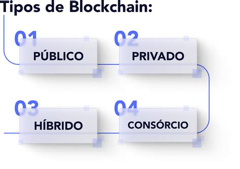 Guia Completo Sobre Blockchain