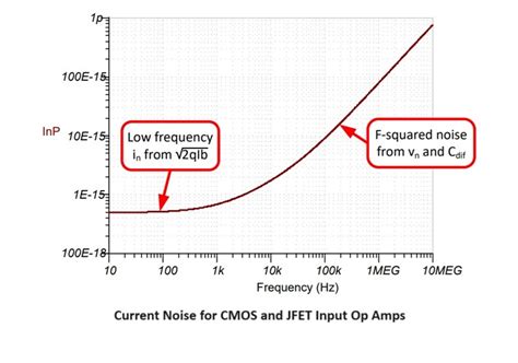 OPA F Current Noise Of OPA Opamp Amplifiers Forum Amplifiers TI E E Support Forums