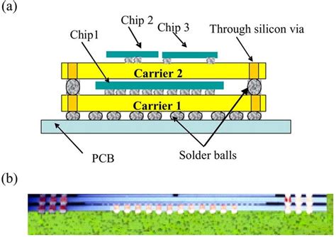 A Schematic Of 3 D Stack Package B Cross Section Of 3 D Stack Package Download