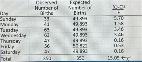 Begin Tabular Lccc Day Begin Tabular C Chegg Com