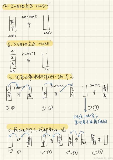 用unity实现简单的撤销重做（undoredo）功能（附源项目）unity Undo Csdn博客