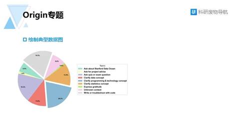 科研视频导航 科研废物导航 科研视频导航 科研废物导航