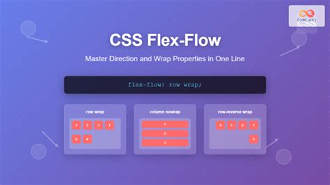 Css Flexwrap Property Css Flex Wrap Codelucky