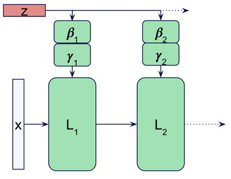 Introduction To Neural Fields Inovex GmbH
