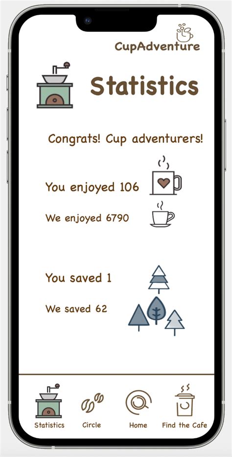Cup Adventure Devpost