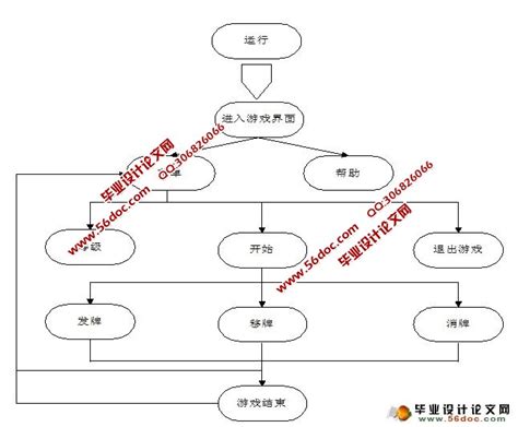Java实现蜘蛛纸牌设计java计算机