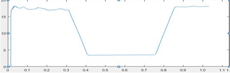 Waveform Diagram Of Solar Radiation Intensity Variation Download Scientific Diagram
