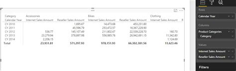 Value Headers Microsoft Fabric Community