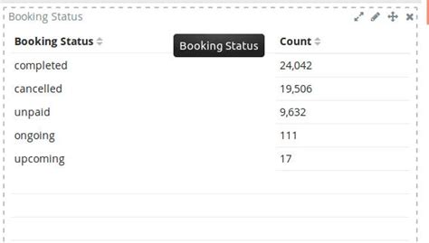 Filtering For Multiple Values Of A Single Field Kibana Discuss The Elastic Stack