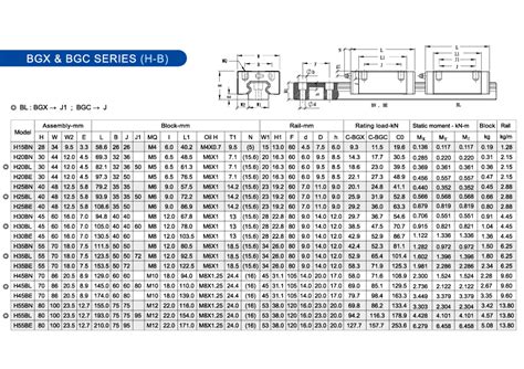 Linear Guides BT Precision