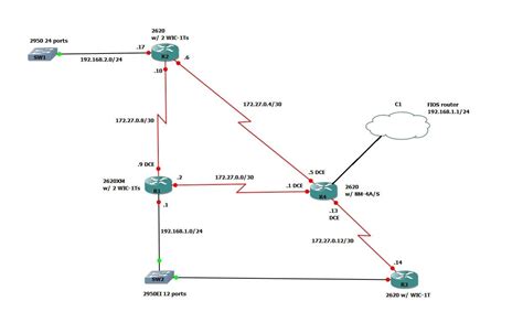 Ccna Lab Is This Posible I Need Your Help — Techexams Community