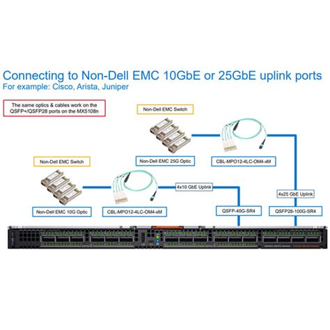 Dell Emc Networking Mx9116n Fabric Switching Engine 210 Aodd Ecs