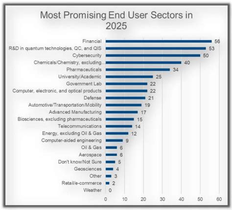 Hyperion Classical Hpc Trajectory Concerns Pushing Quantum Randd Inside Hpc And Ai News