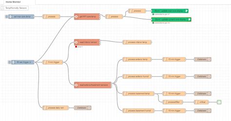 My Amateur Radio And Related Hobby Activities Data Logging With A