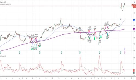 Atr Percentage — Indicator By Aventari — Tradingview