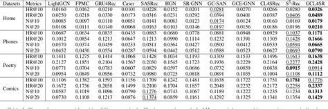 Enhancing Sequential Recommendation With Graph Contrastive Learning