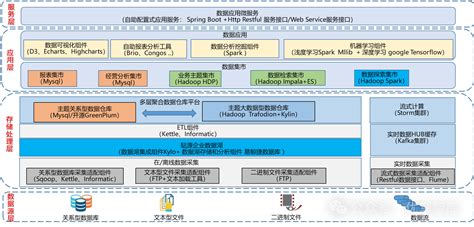 企业数字化转型全域数据平台蓝图建设方案：运营管制域、数据中台域、研发支撑域、运维支撑域运营数据集成到一个技术平台下的最终状态蓝图 Csdn博客