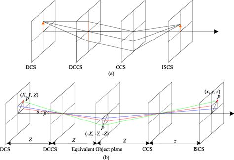 Figure 2 From Camera Geometric Calibration Using Dynamic Single Pixel