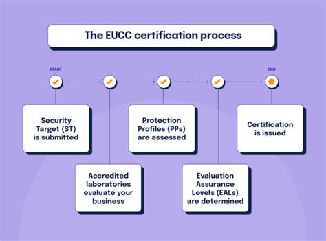 A Deep Dive Into The Eucc