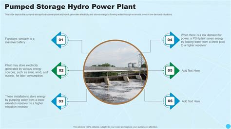 Pumped Storage Hydro Power Plant Clean And Renewable Energy Ppt Powerpoint