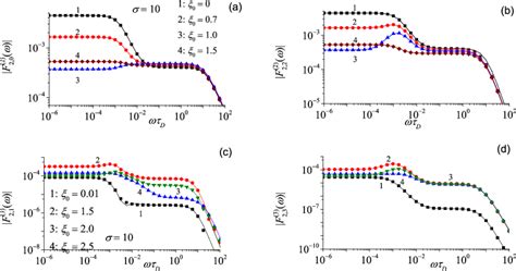 Moduli Of Dc Component Of The Second Order Kerr Effect F 2 20 ω Download Scientific