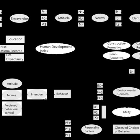 We Show Examples Of Common Latent Construct Models Classified By