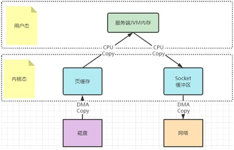Kafka Kafka日志索引详解以及生产常见问题分析与总结kafka的索引文件 Csdn博客