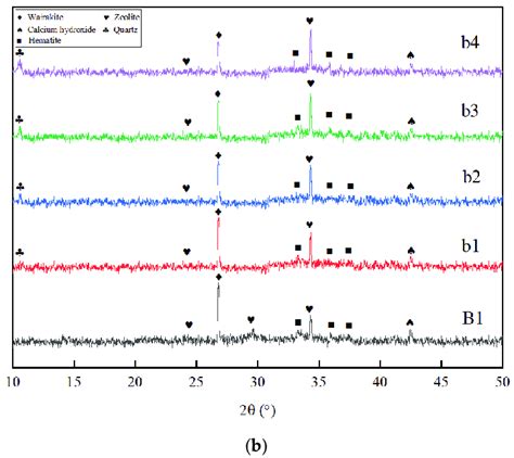 Xrd Patterns Of Geopolymers Prepared From Different Silicon Sources