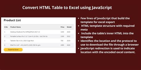Convert Html Table To Excel Using Javascript By Devappsolution Codester
