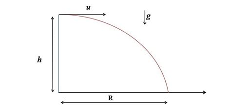 Modelling The Projectile Motion Using Python