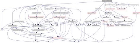 Pcl Test Spin Estimation Cpp File Reference