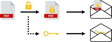 Ji Wei Liew On Linkedin Sharing An Article On How We Used Open Source