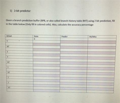 Solved One Bit Predictor Bit Prediction Fill Given A Chegg