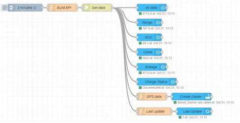 And Home Assistant Intergration Speak Ev Electric Car Forums